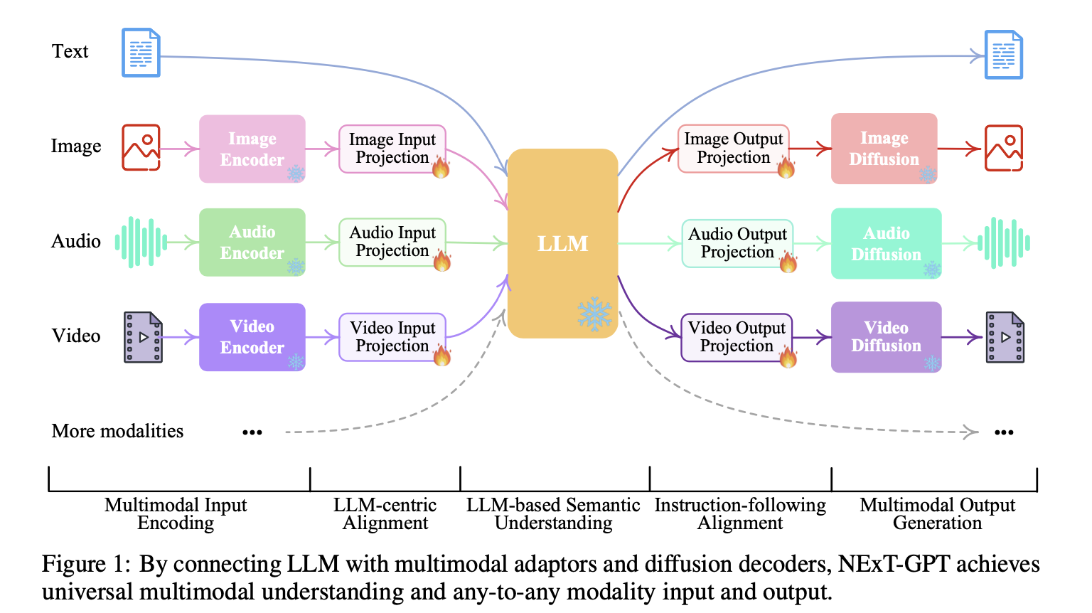 AIGC之视觉和多模态 - Be With you
